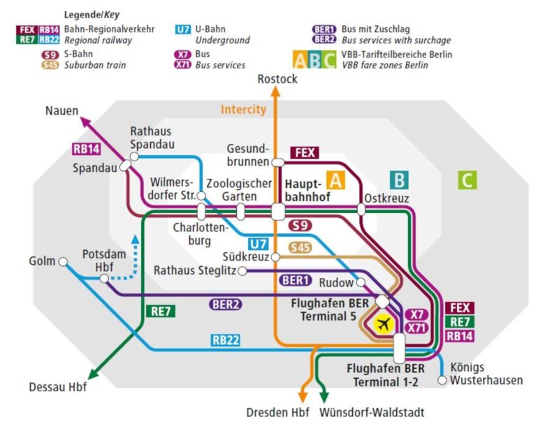 Berlin Public Transport Guide • Foodie Explorers | UK Food & Travel ...
